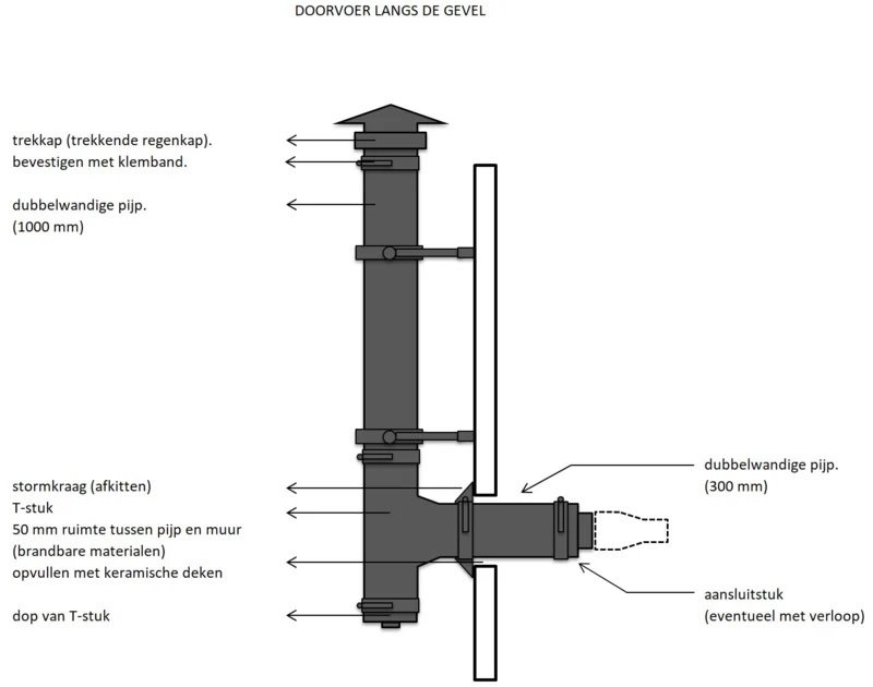 DW80/130 Langs de gevel doorvoer Zwart - TPC Kachels